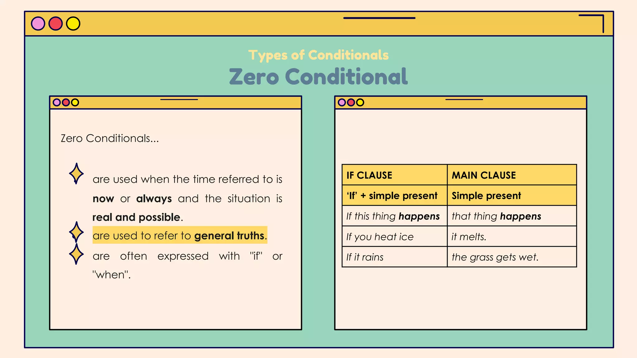 Grammar - Condiitonals (zero, first, second, and third conditionals ...