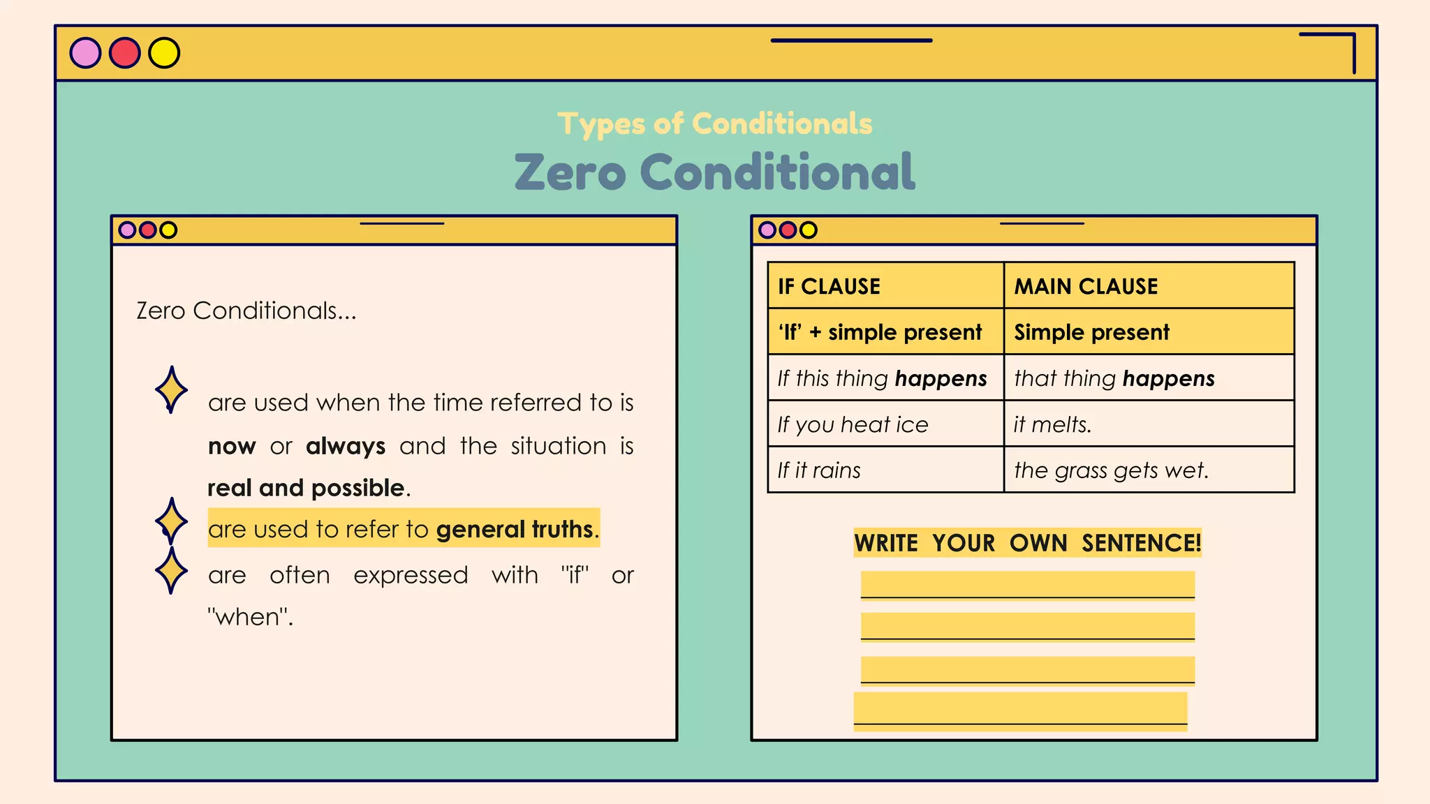 Grammar - Condiitonals (zero, first, second, and third conditionals ...