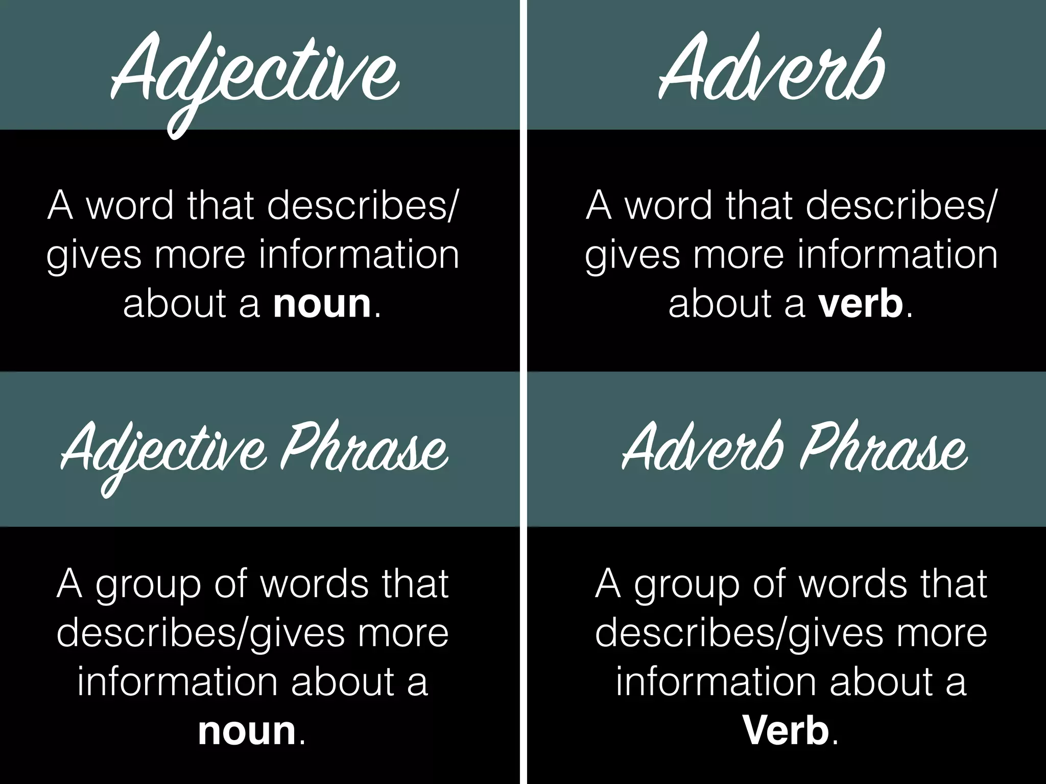 Delayed Adjectives and Adverbs | PDF