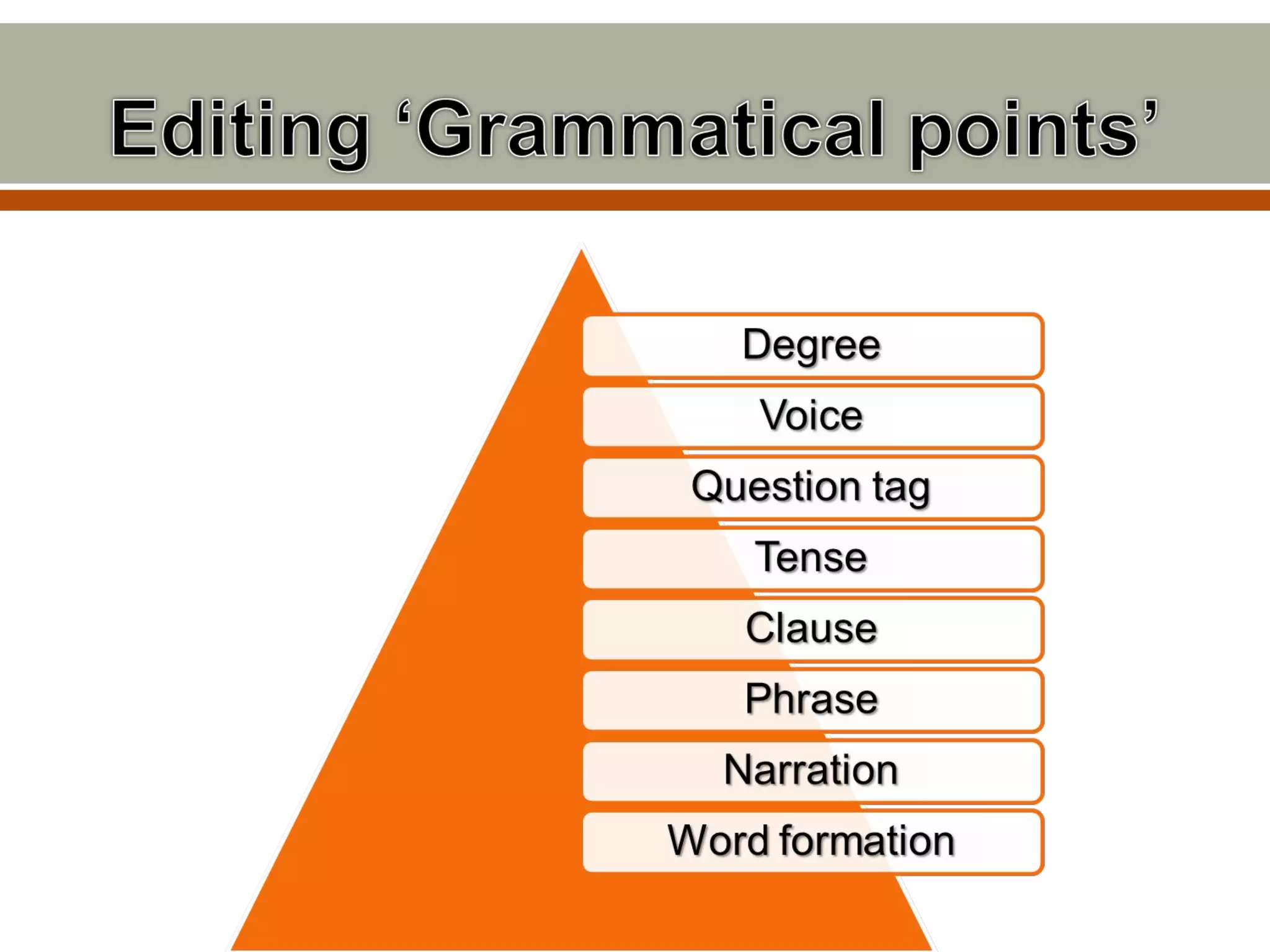 Grammar editing | PPT | Surgery | Medical Health