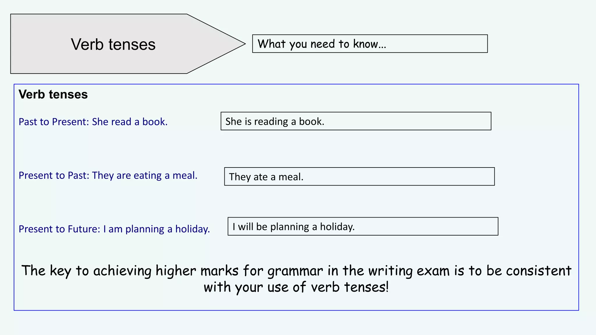 FS English Level 2 – March 09, 2023 (Spelling, punctuation and grammar ...