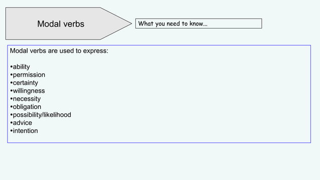 FS English Level 2 – March 09, 2023 (Spelling, punctuation and grammar ...