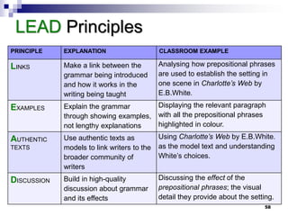 grammar-for-writing-teaching-narrative.pdf