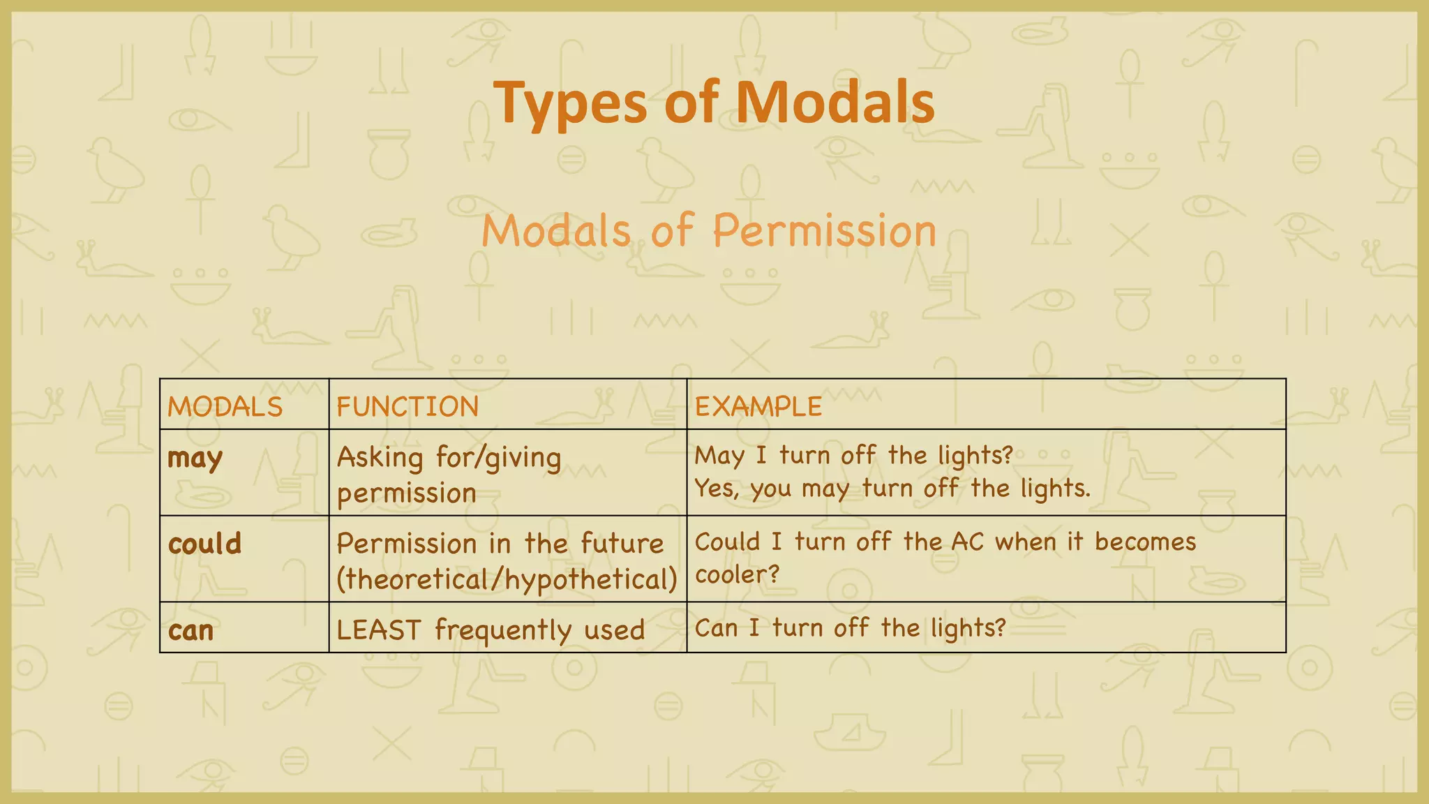 Grammar - modals | PDF