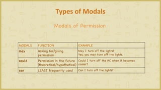 Grammar - modals | PPT