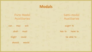 Grammar - modals | PPT