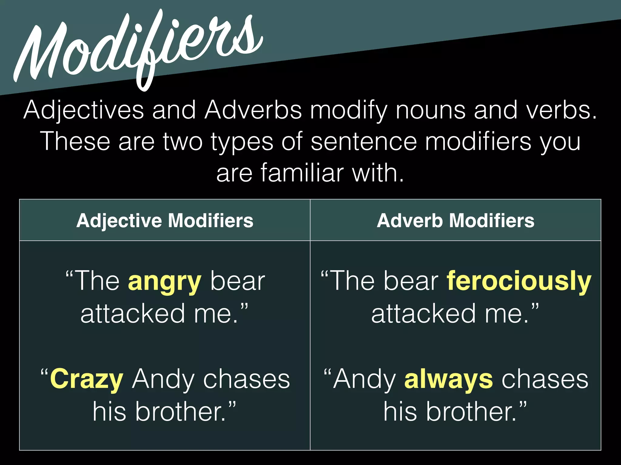 Grammar: Opening Adjectives & Adverbs | PDF
