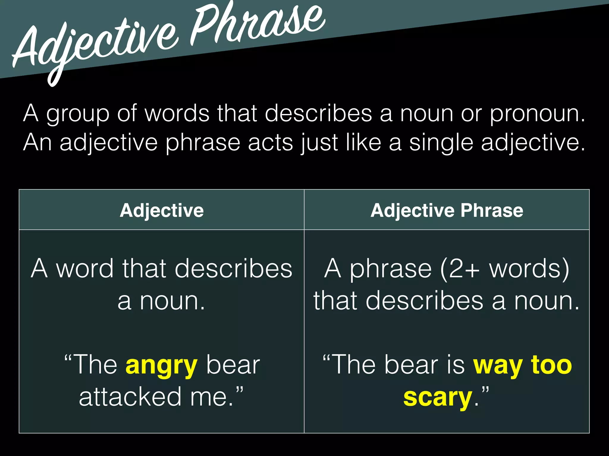 Grammar: Opening Adjectives & Adverbs | PDF