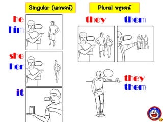 Grammar: Parts of Speech | PDF