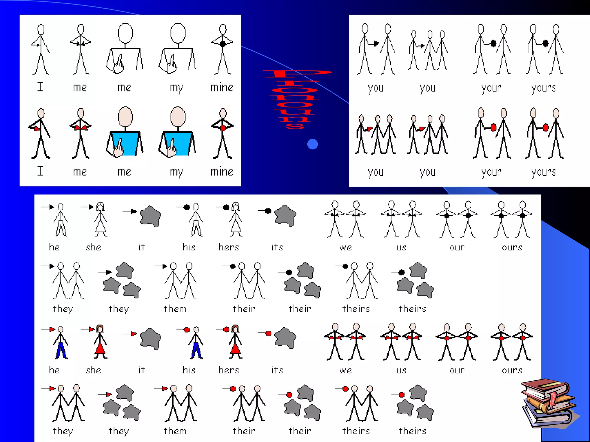 Grammar Powerpoint | PPT