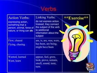 Grammar Powerpoint | PPT