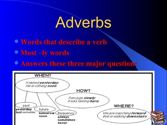 Grammar Powerpoint | PPT