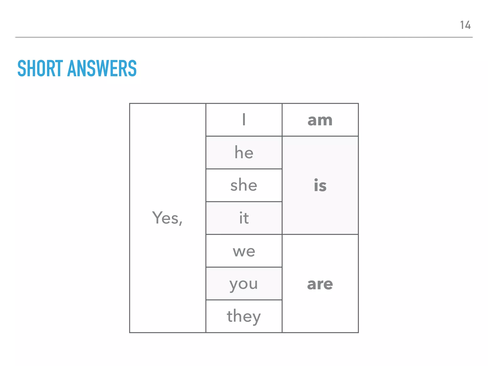 Grammar - Present Continuous Tense a.k.a. Present Progressive | PDF