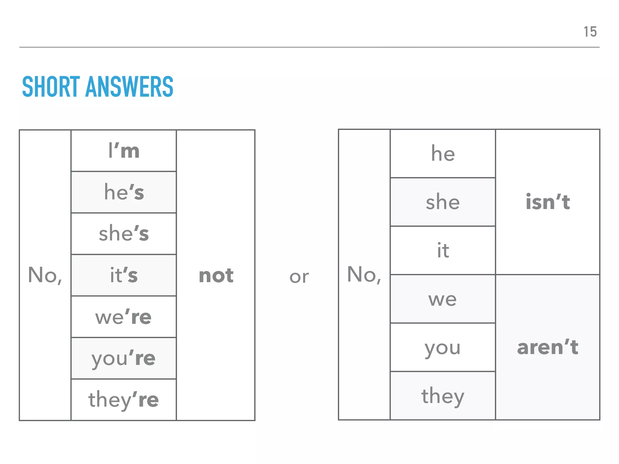 Grammar - Present Continuous Tense a.k.a. Present Progressive | PDF
