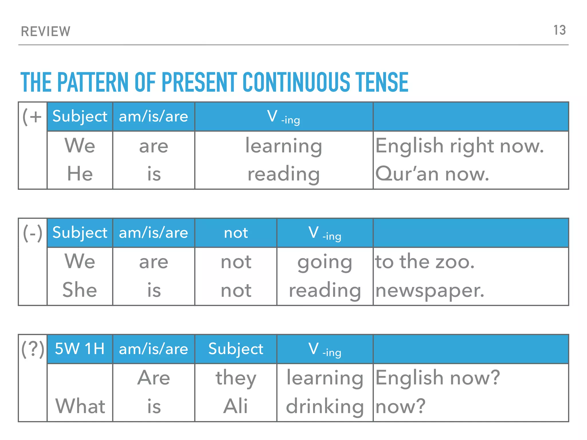 Grammar - Present Continuous Tense | PPT