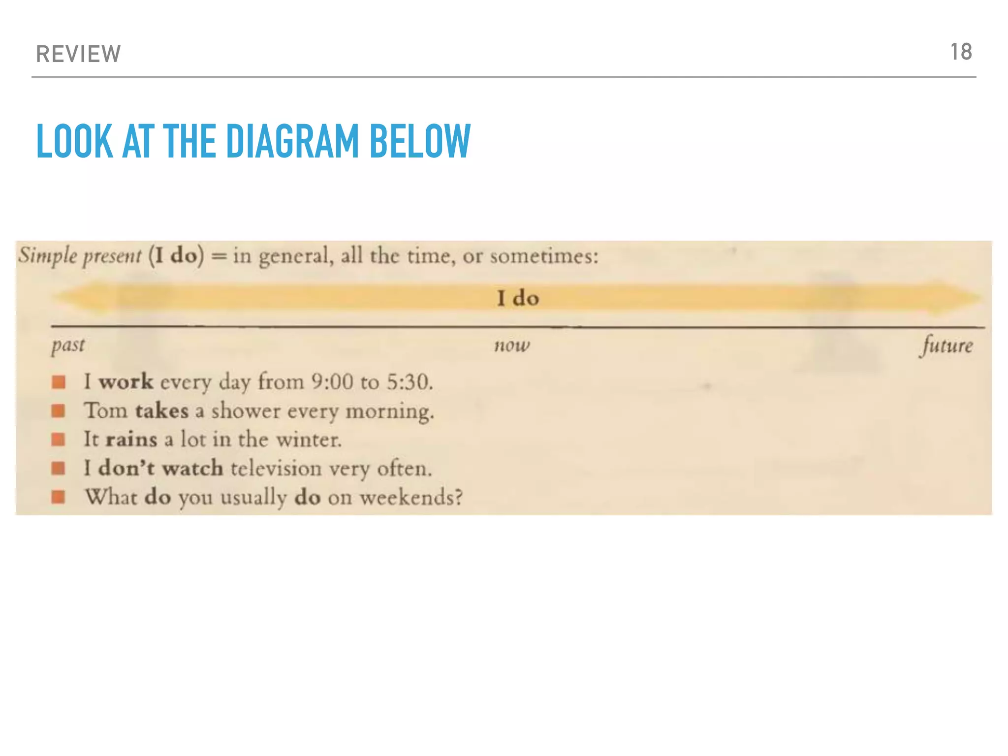 Grammar - Present Continuous Tense | PPT