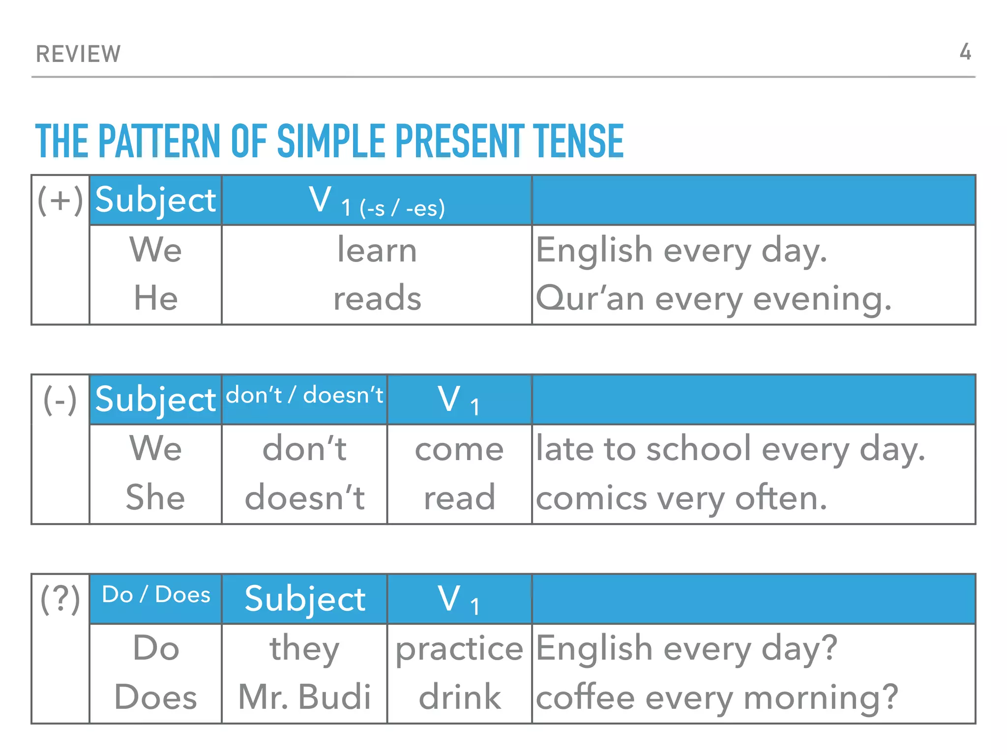 Grammar - Present Continuous Tense | PPT
