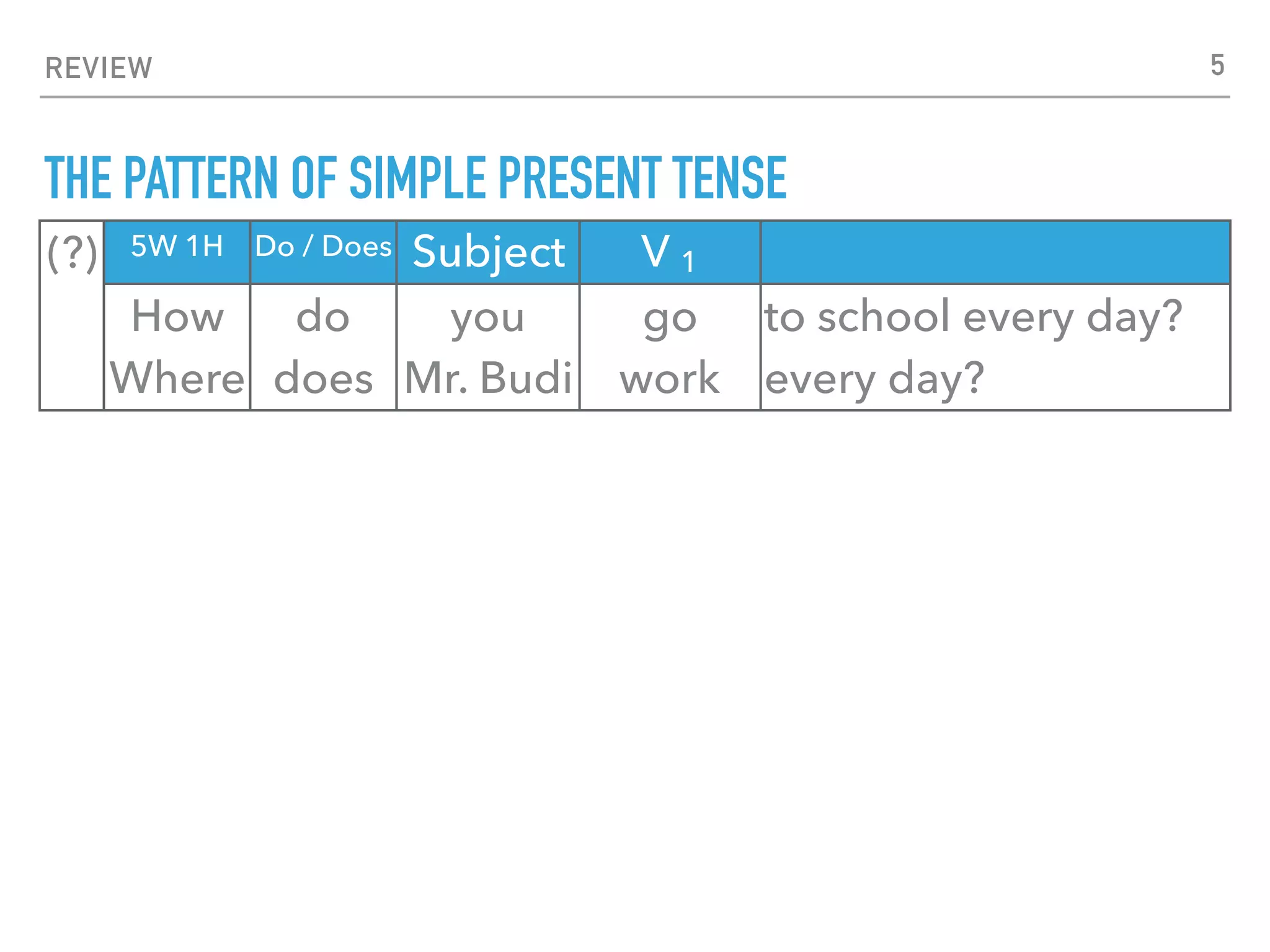 Grammar - Present Continuous Tense | PPT