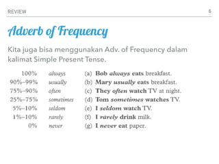 Grammar - Present Continuous Tense | PPT