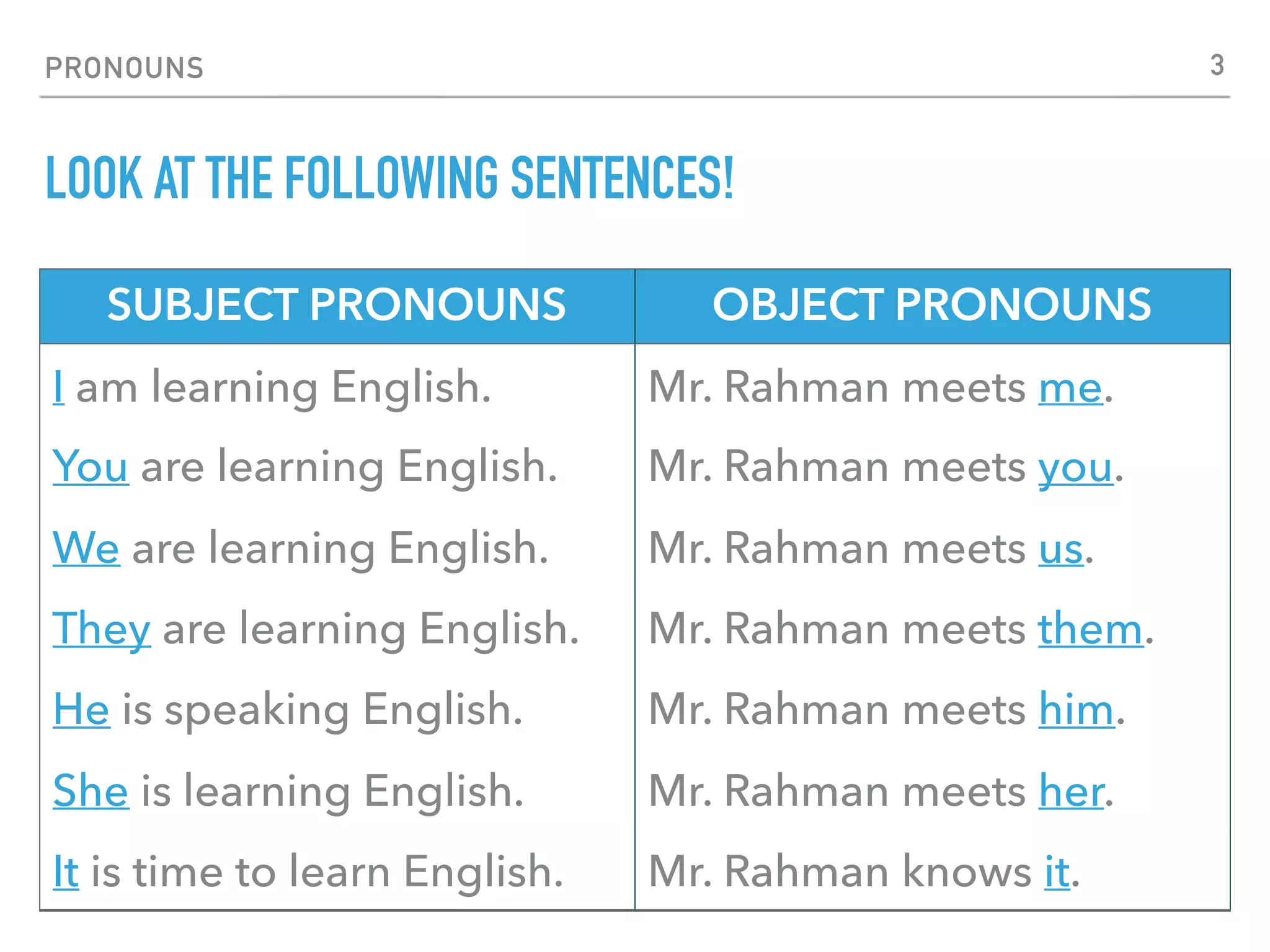 Grammar - Pronouns | PDF | Education