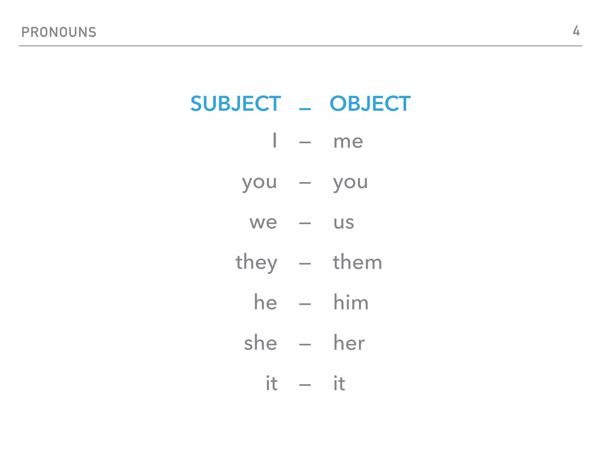 Grammar - Pronouns | PDF | Education