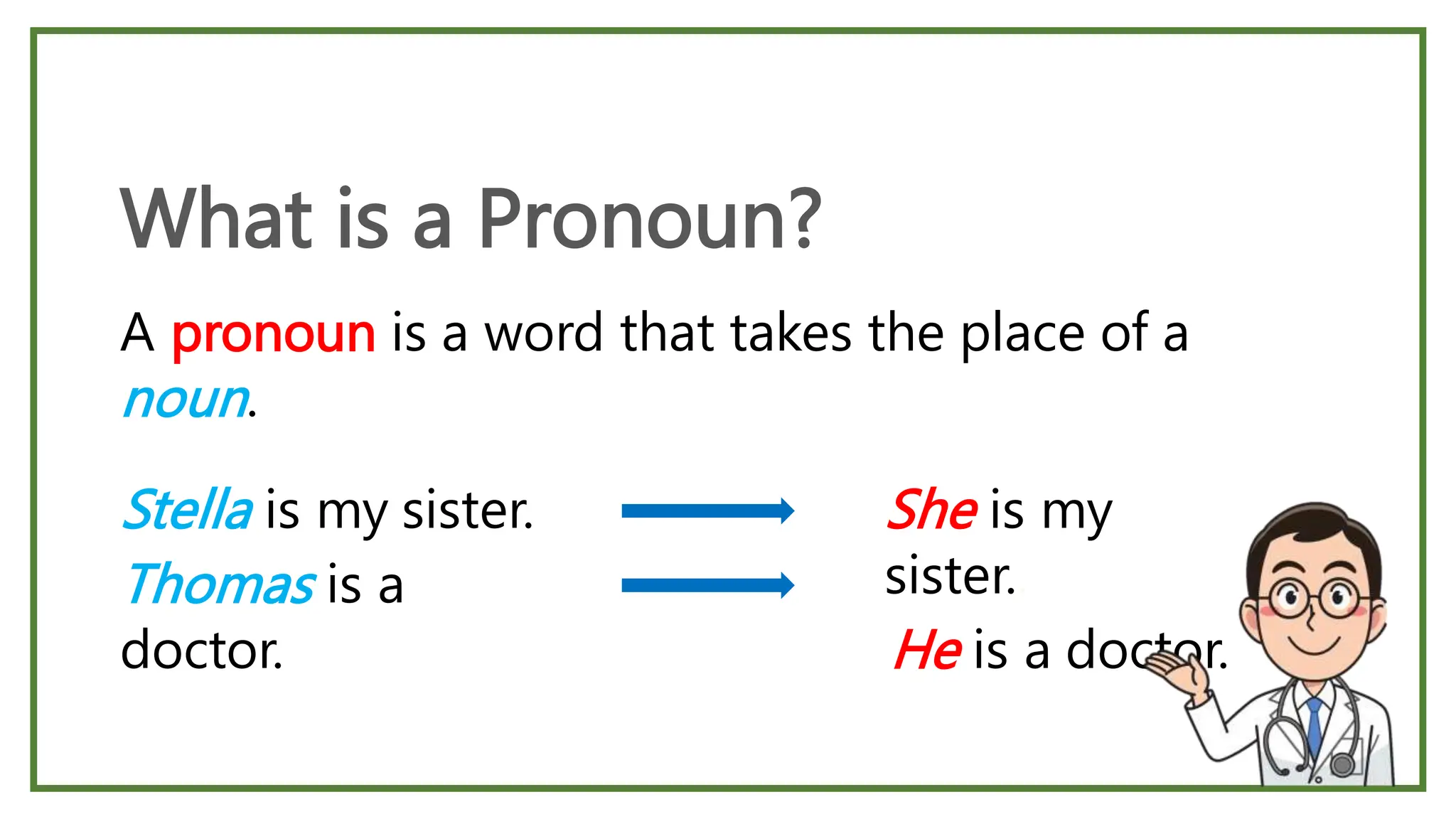 Grammar - Pronouns for the beginners level. suitable for all ages. | PPT