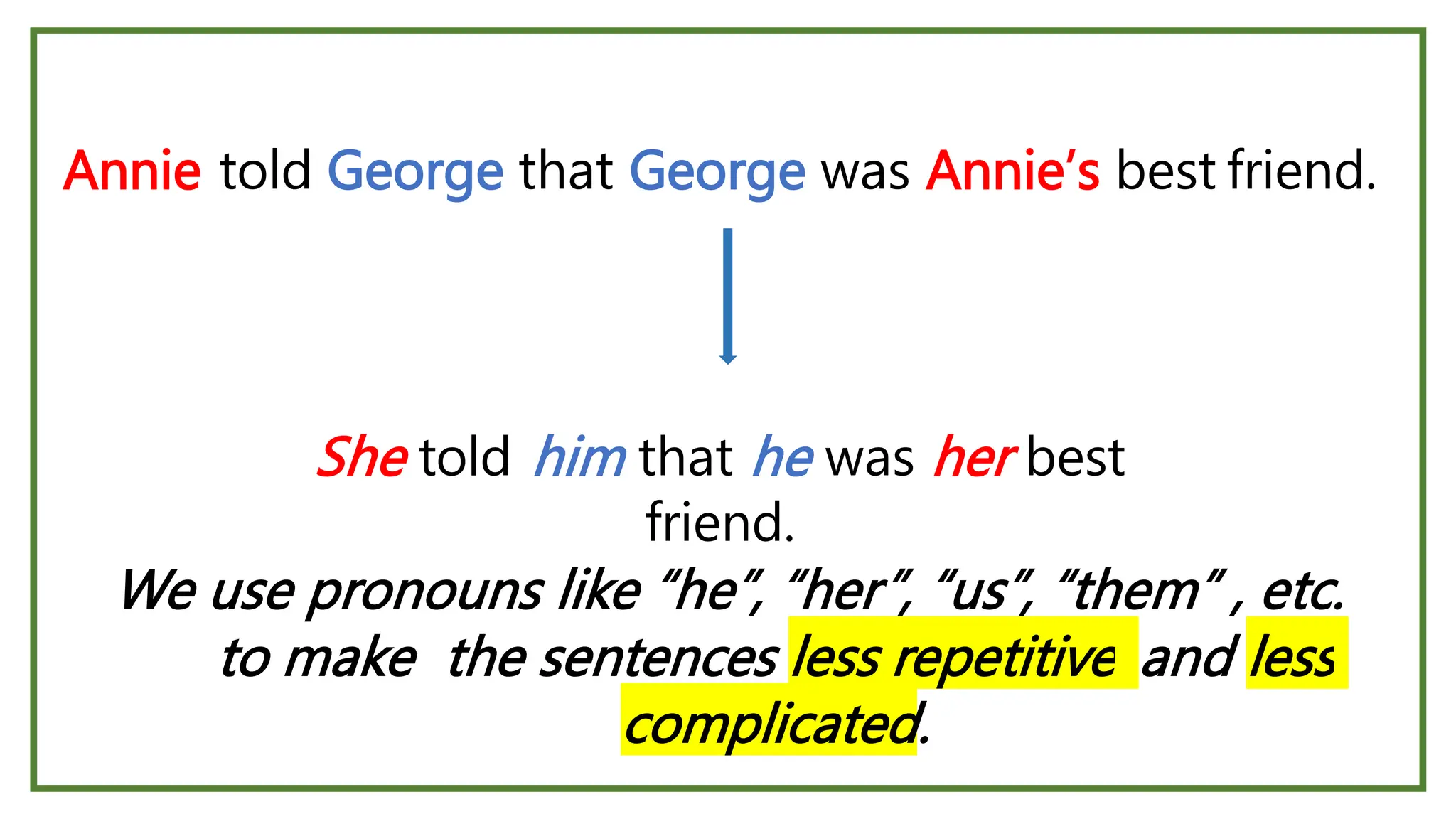 Grammar - Pronouns for the beginners level. suitable for all ages. | PPT