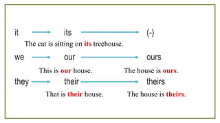 Grammar - Pronouns for the beginners level. suitable for all ages. | PPTX