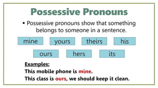 Grammar - Pronouns for the beginners level. suitable for all ages. | PPT