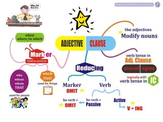 Grammar - Reducing Adjective Clause | PPTX