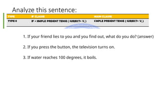 Grammar - Review Conditionals types 0-3 complete practice | PPT