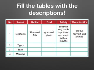 Grammar - Simple Present Tense | PPT