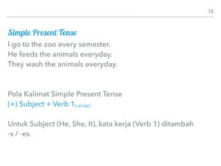 Grammar - Simple Present Tense | PPT