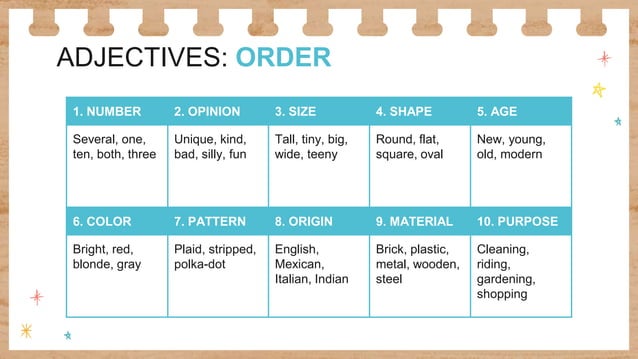 grammar-subject-for-elementary-4th-grade-ordering-adjectives-XL.pptx