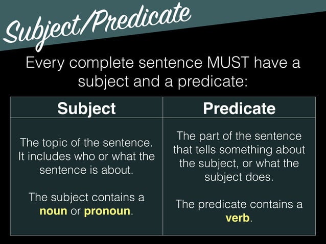 Grammar: Subject, Predicate, Modifiers