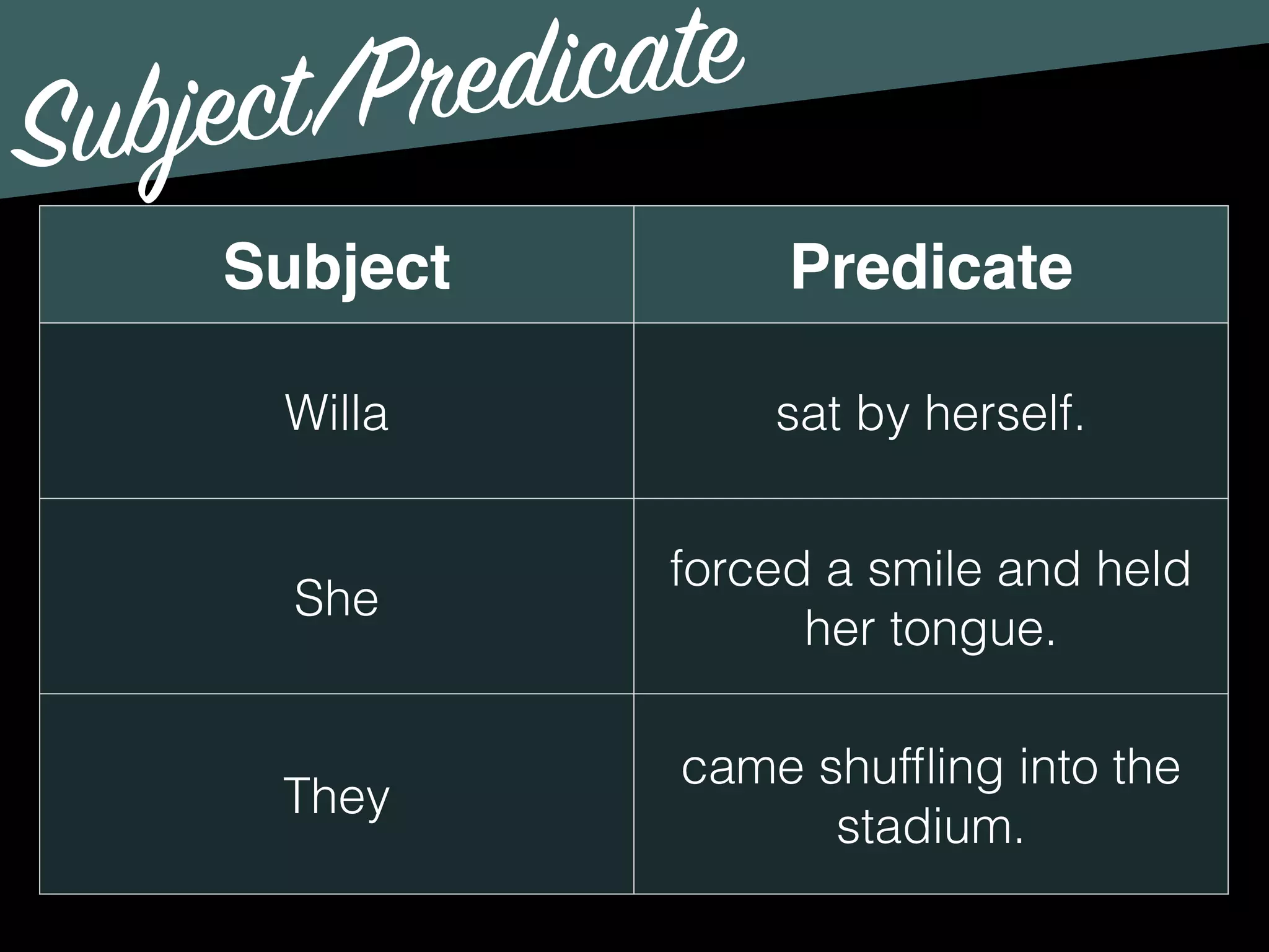 Subject, Predicate, & Modifiers (updated) | PDF