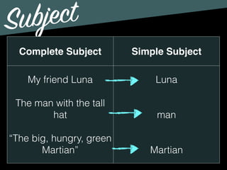 Subject, Predicate, & Modifiers (updated) | PPT