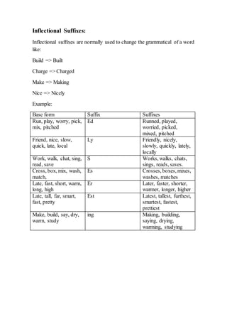 suffixes | DOCX | Educational Assessment | Education