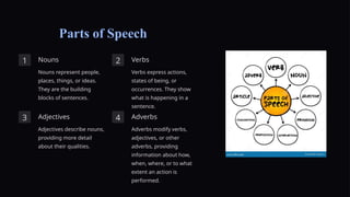Grammar-Topics[1] (6).pptx.......................... | PPT