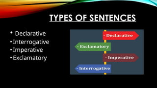 Grammar- Types of sentences for grade 5.pptx