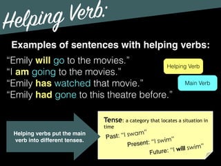 Grammar: Verb Types | PDF