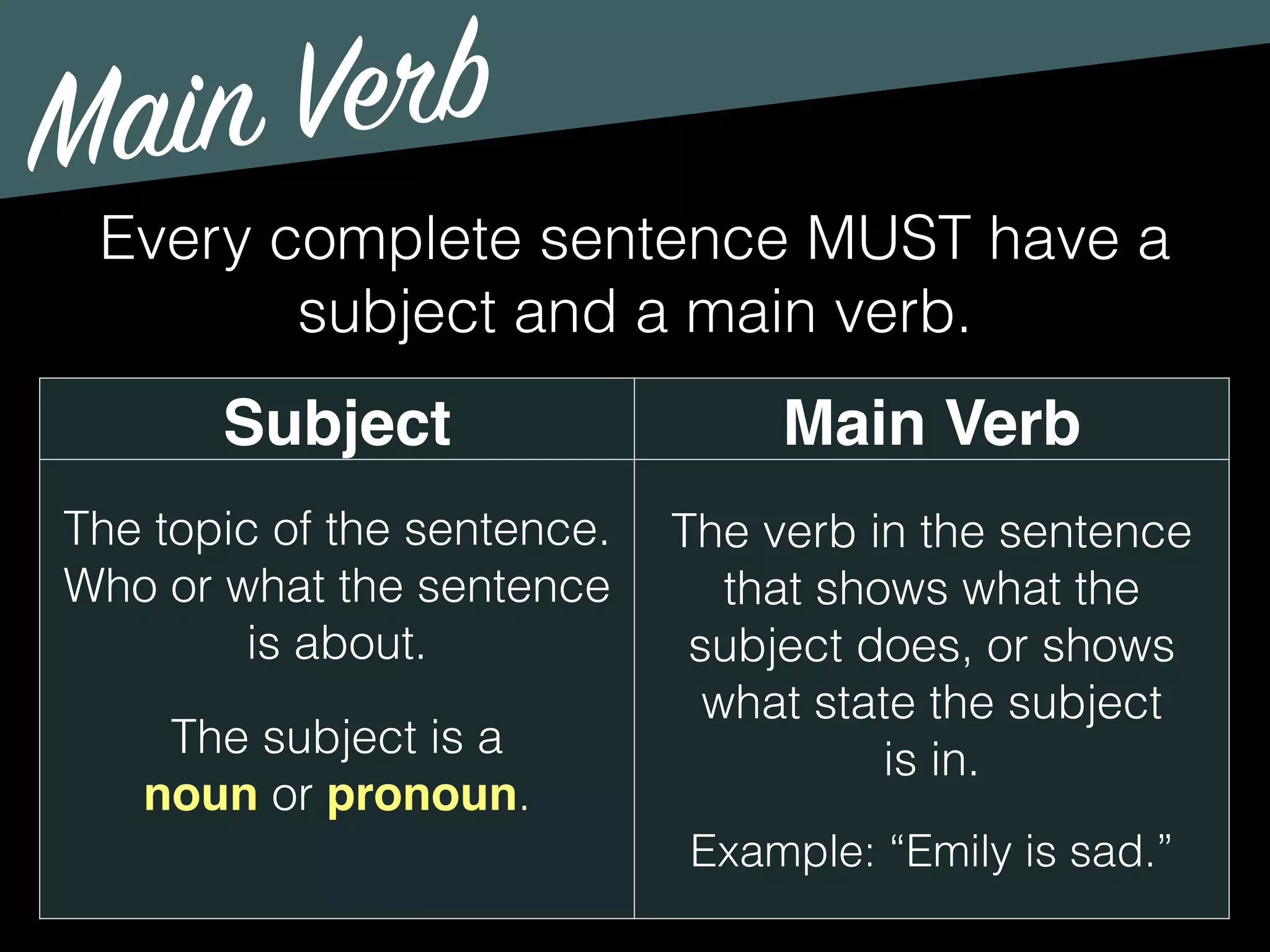 Grammar: Verb Types | PDF
