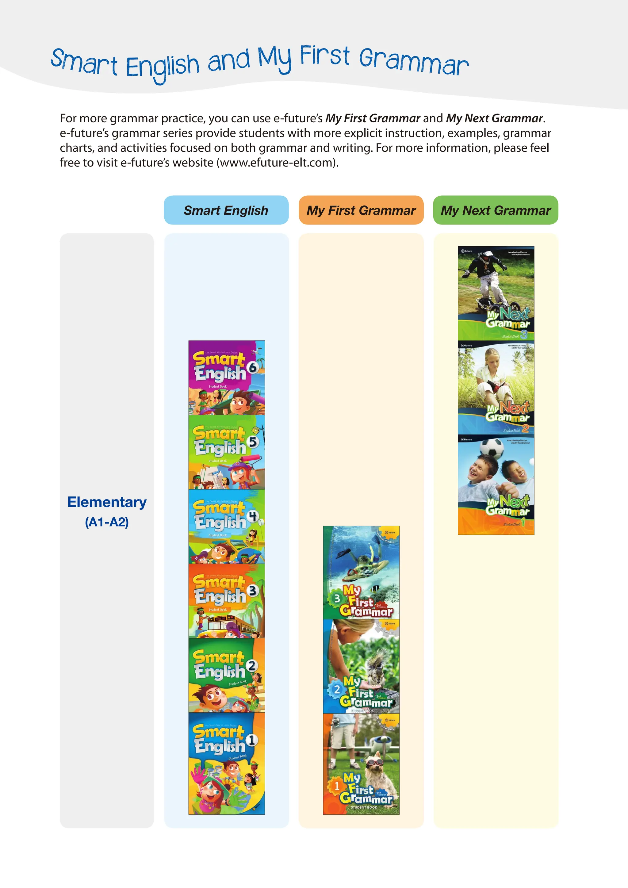 Curse english: grammar-worksheets_compress | PDF