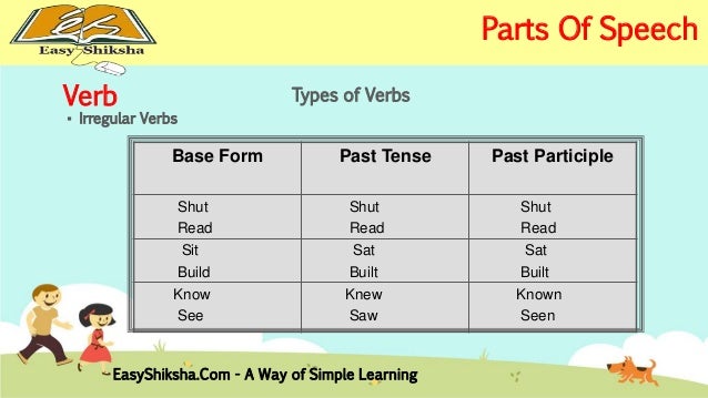 English Grammar Part 2