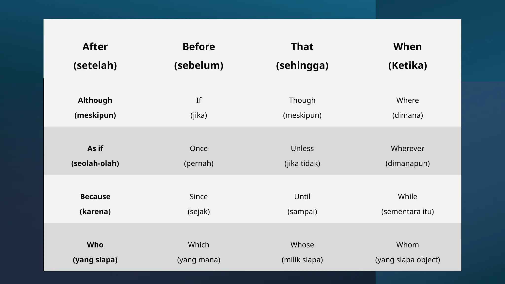 Materi Grammar Untuk English Score Uniska | PPTX