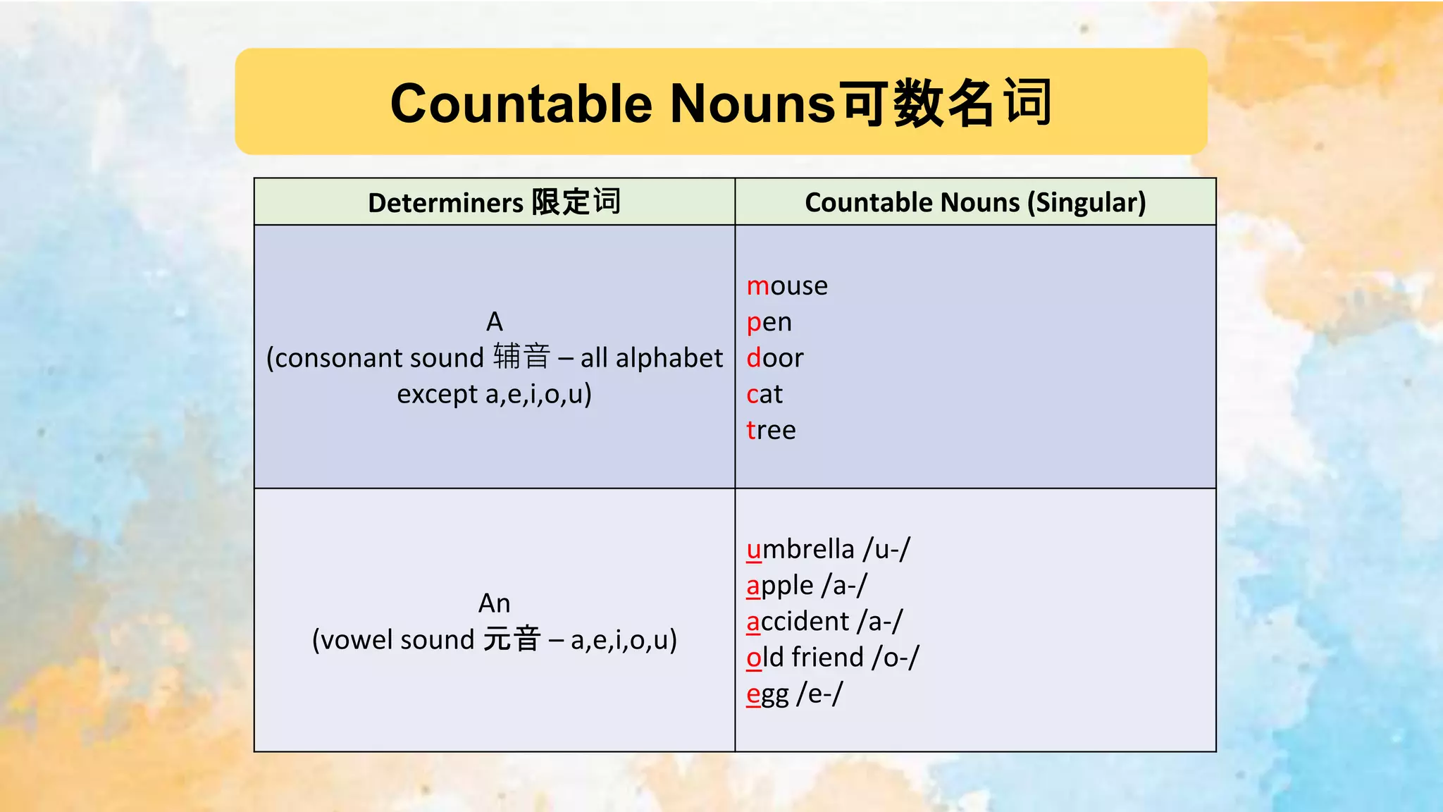 Grammar 1 - Nouns and Determiners.pptx