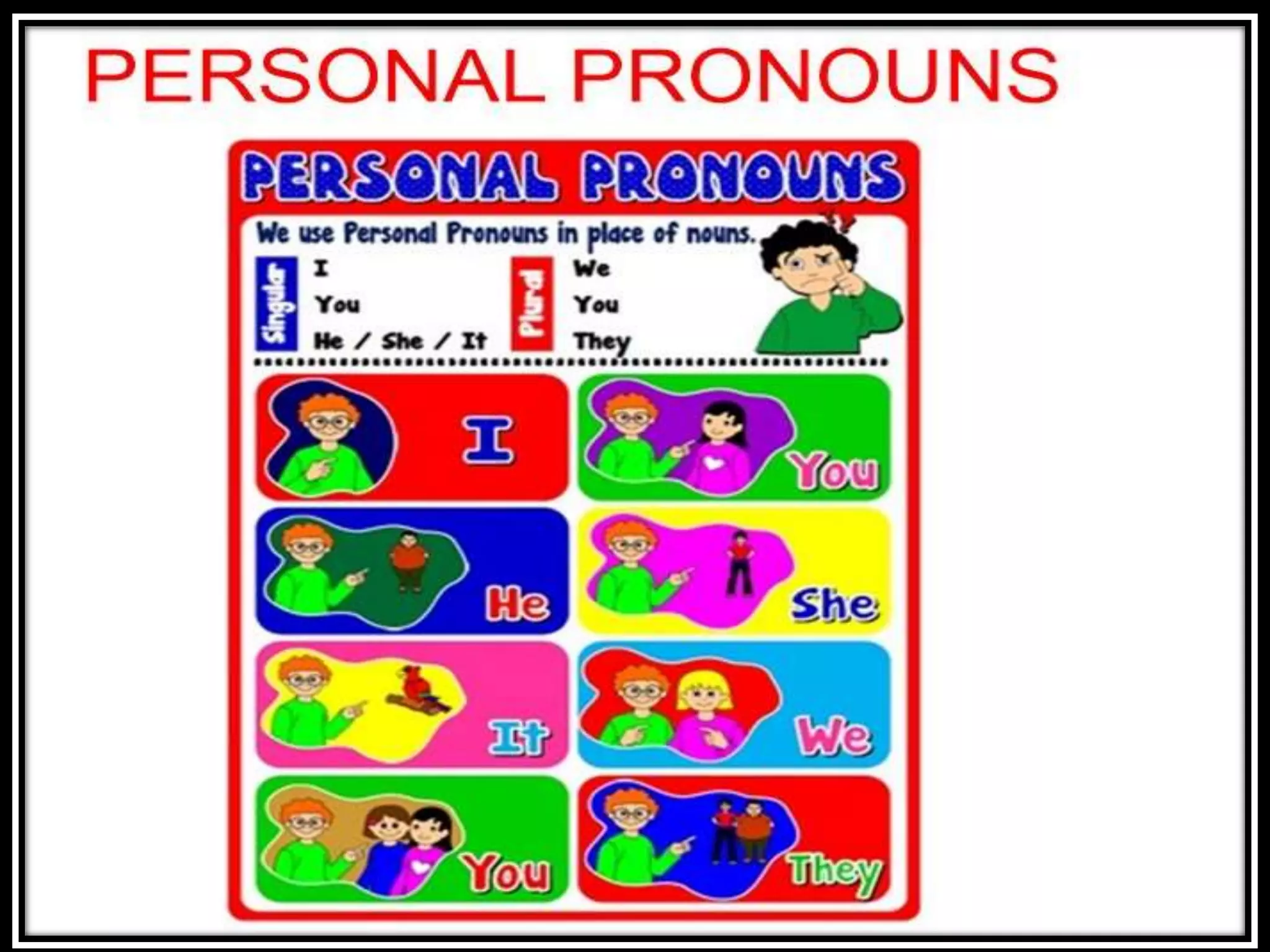 Grammar 10. pronouns | PPTX