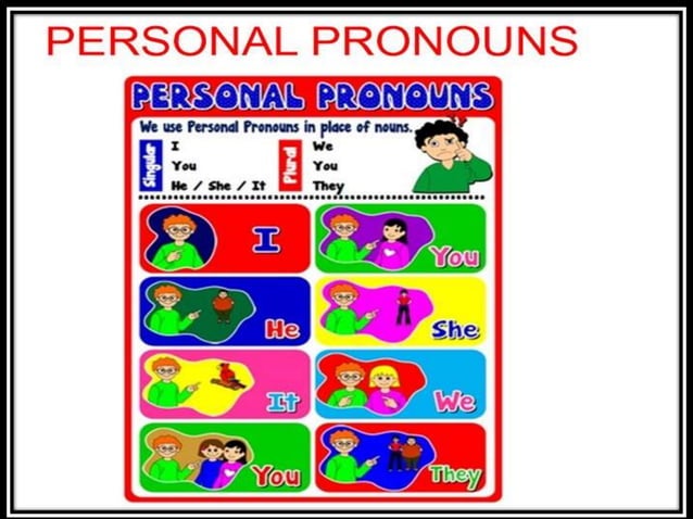 Grammar 10. pronouns | PPTX