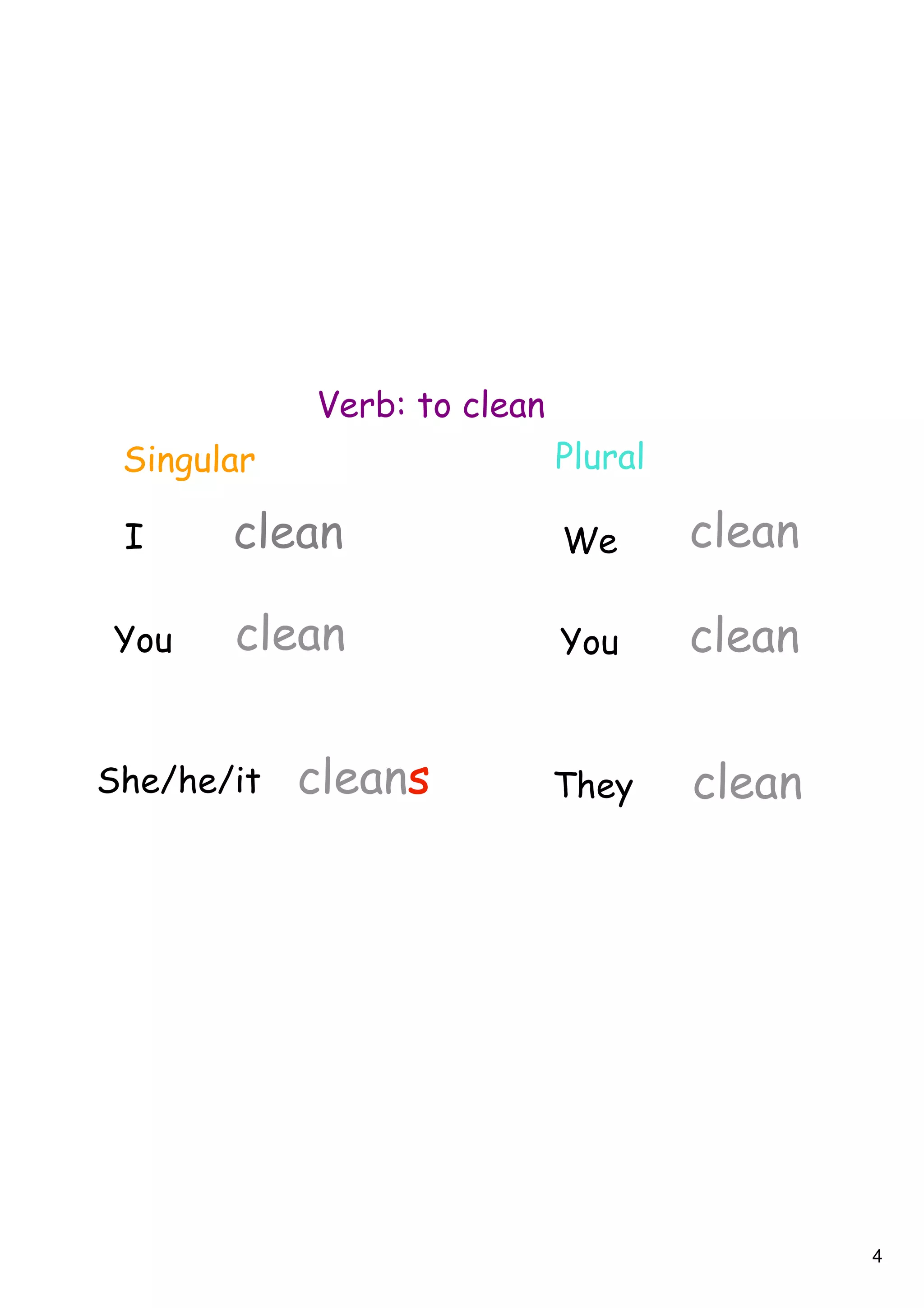 Grammar 15 - Conjugating Verbs | PDF