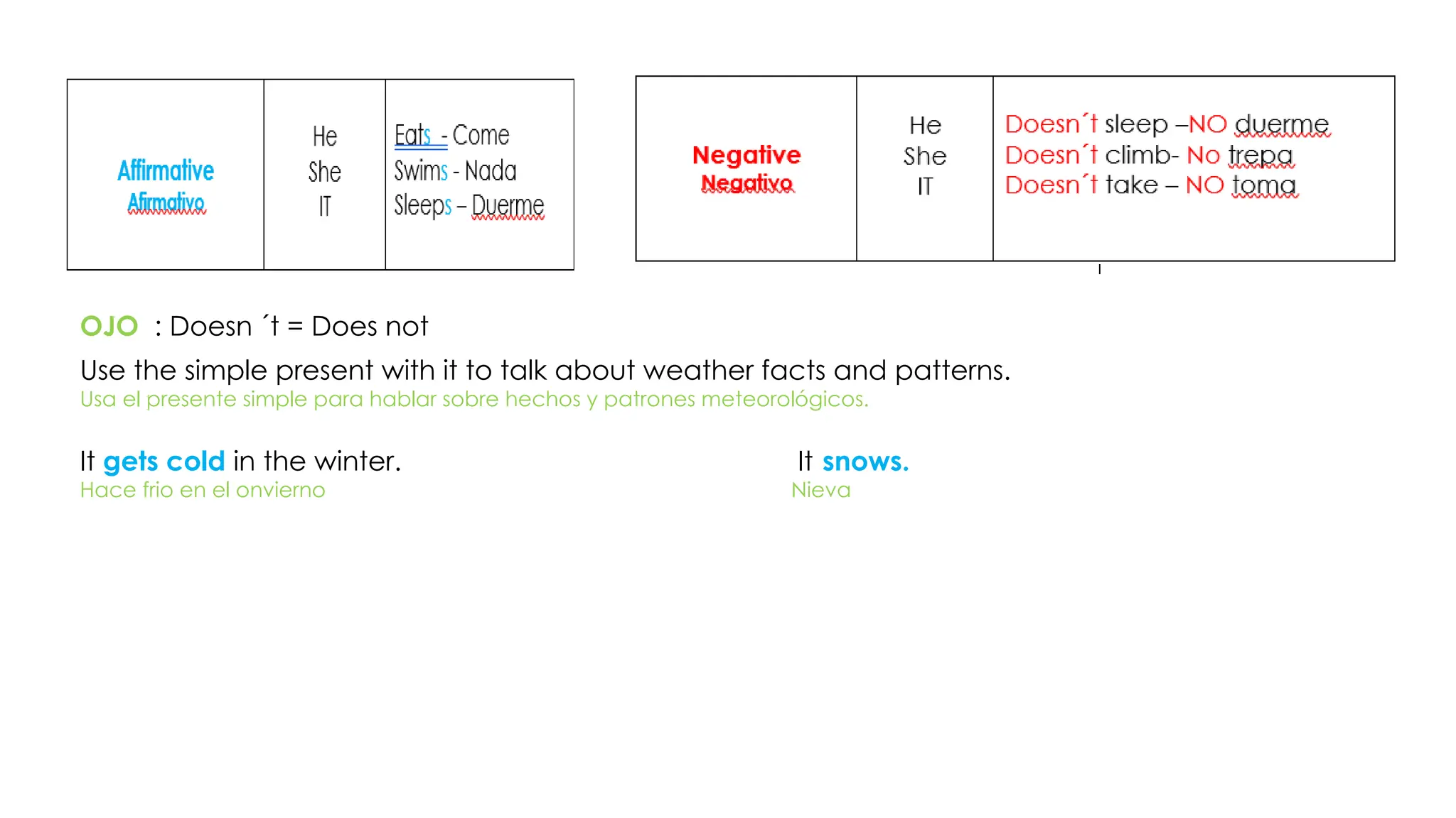 grammar for young kids present simple . | PPT